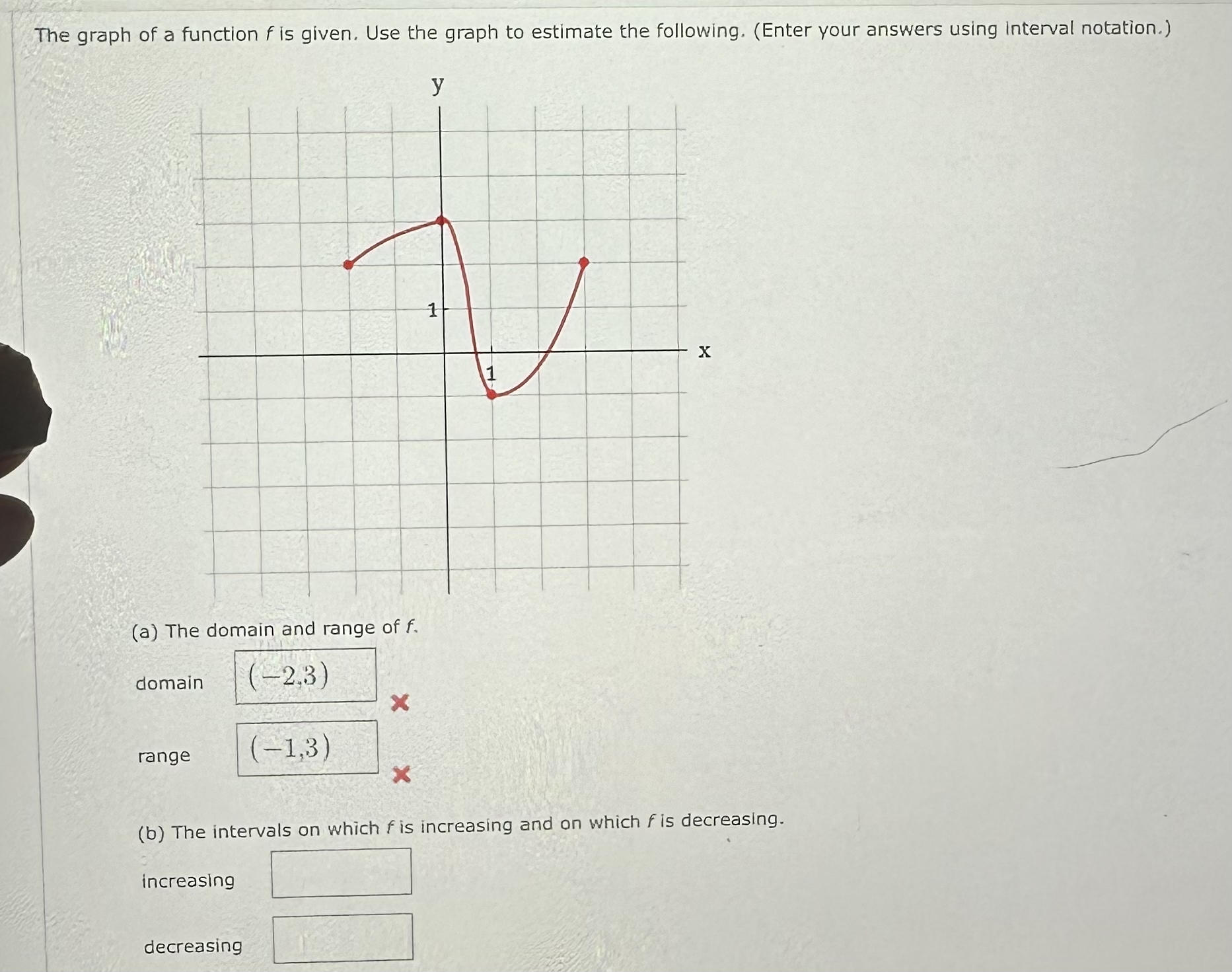The graph of a function f ﻿is given. Use the graph to | Chegg.com