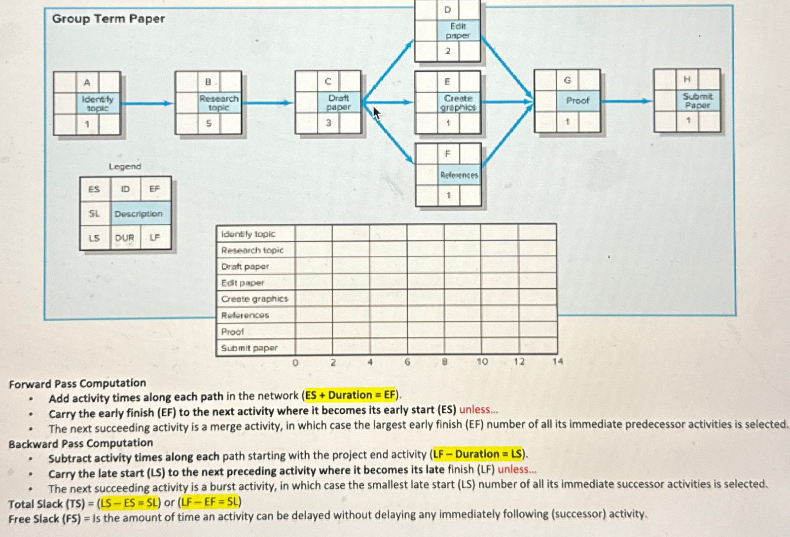 Solved Forward Pass ComputationAdd activity times along each | Chegg.com