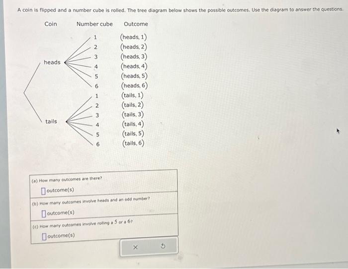 Solved A coin is flipped and a number cube is rolled. The | Chegg.com