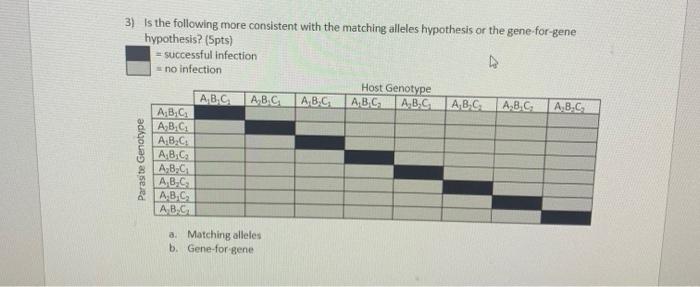 Solved 3) Is the following more consistent with the matching | Chegg.com