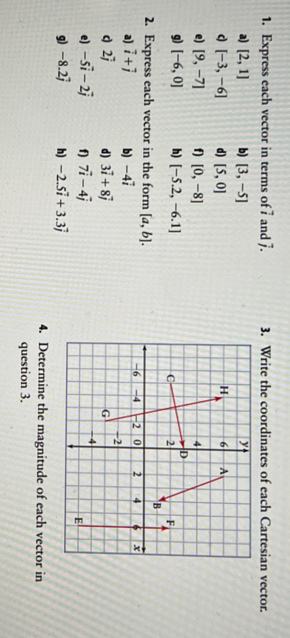 Solved Express each vector in terms of vec(i) ﻿and | Chegg.com