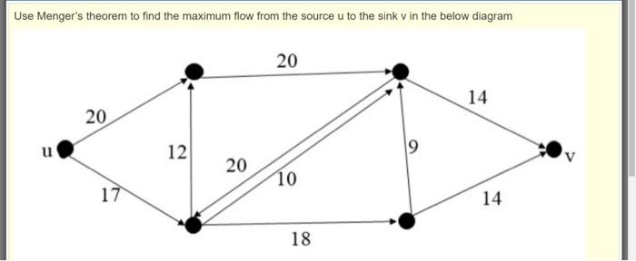 Solved Use Menger's theorem to find the maximum flow from | Chegg.com