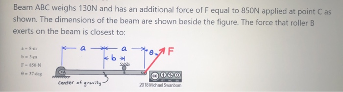 Solved Beam ABC weighs 130N and has an additional force of F | Chegg.com