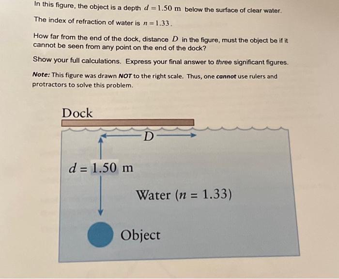 Solved In this figure, the object is a depth d=1.50 m below | Chegg.com