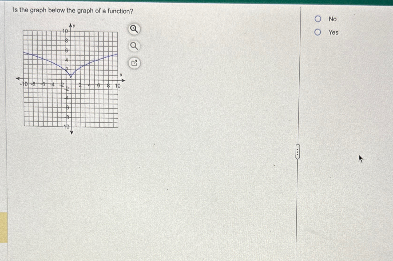 Solved Is the graph below the graph of a function?2NoYes | Chegg.com