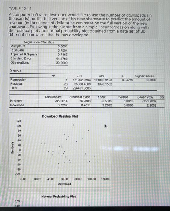 Solved TABLE 12-11 A computer software developer would like | Chegg.com