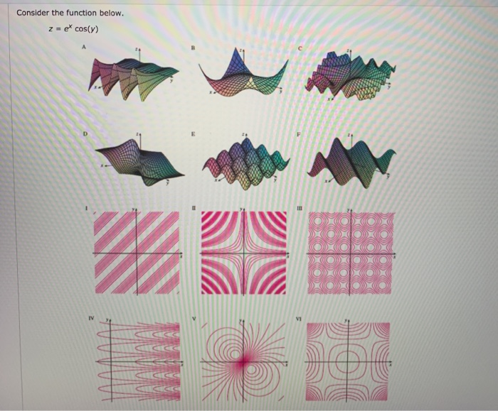 Solved Consider the function below. z = ex cos(y) 3 (a) | Chegg.com