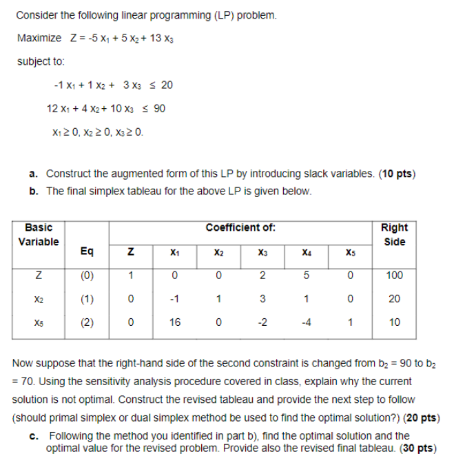 Solved Consider the following linear programming (LP) | Chegg.com