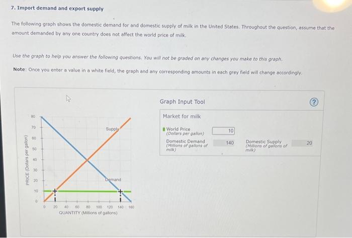 Solved 7. Import demand and export supply The following | Chegg.com