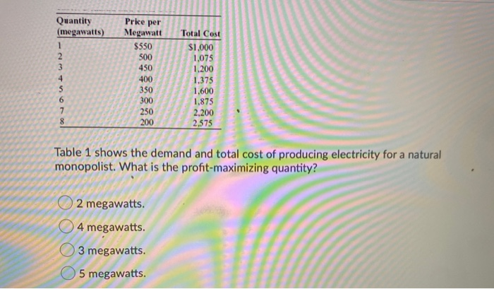 Solved Quantity (megawatts) Price per Megawatt .000 انيا | Chegg.com