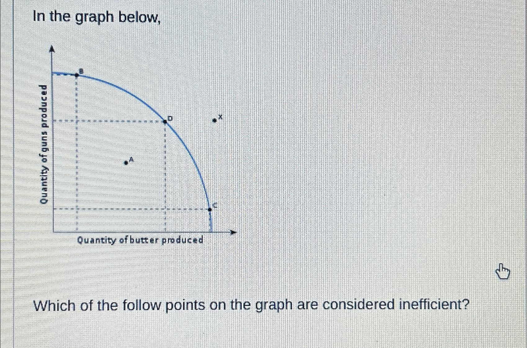 Solved In the graph below,Which of the follow points on the | Chegg.com