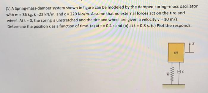Solved (1) A Spring-mass-damper system shown in figure can | Chegg.com