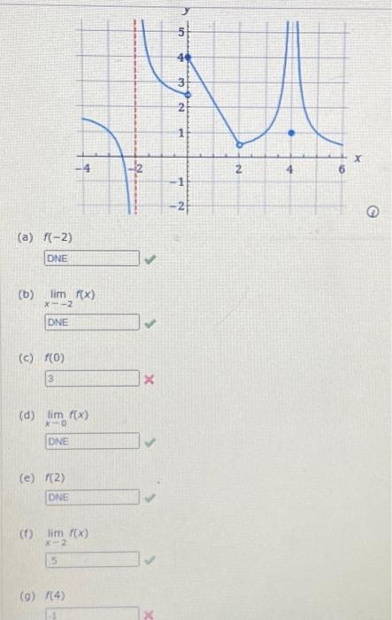 Solved limx→−2f(x) f(0) limx→0f(x) f(2) | Chegg.com