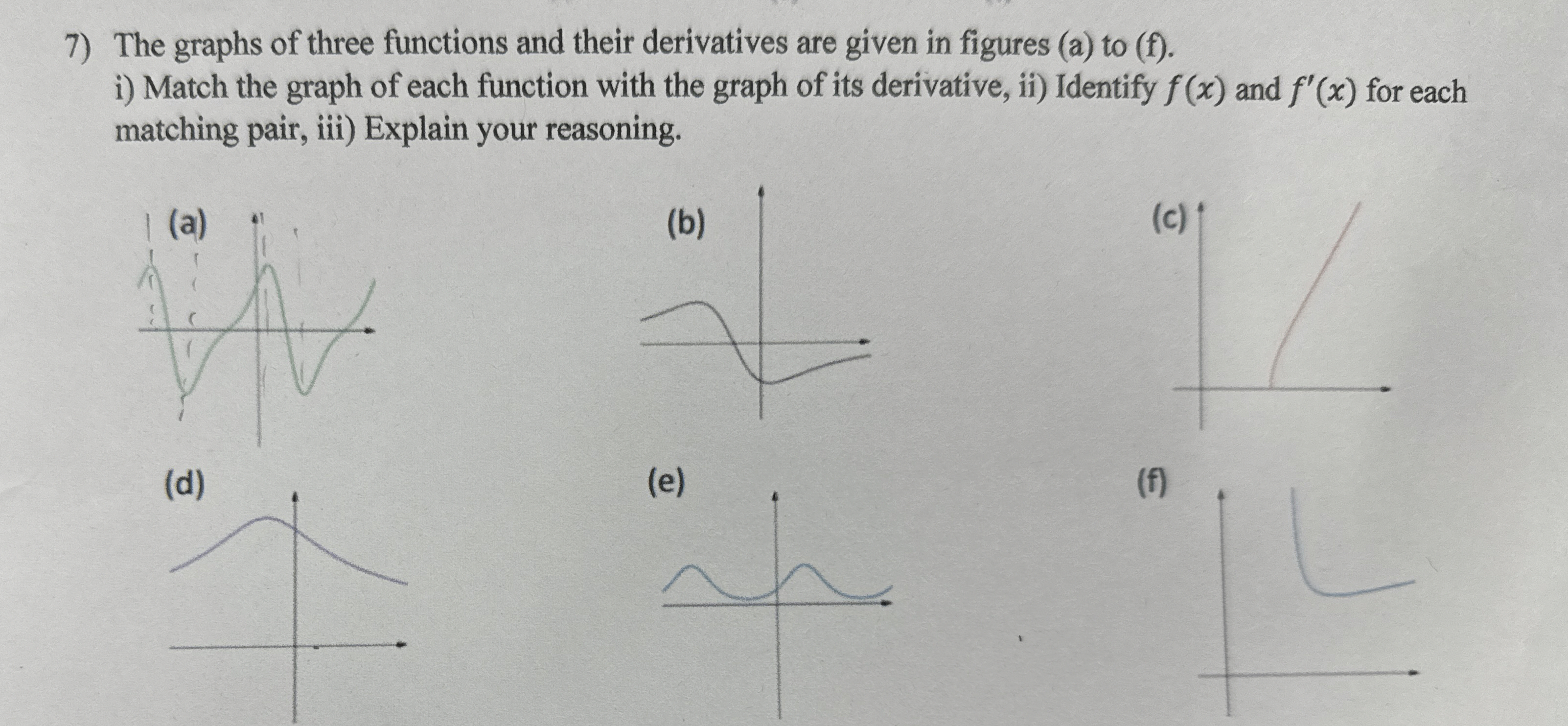 Solved The graphs of three functions and their derivatives | Chegg.com