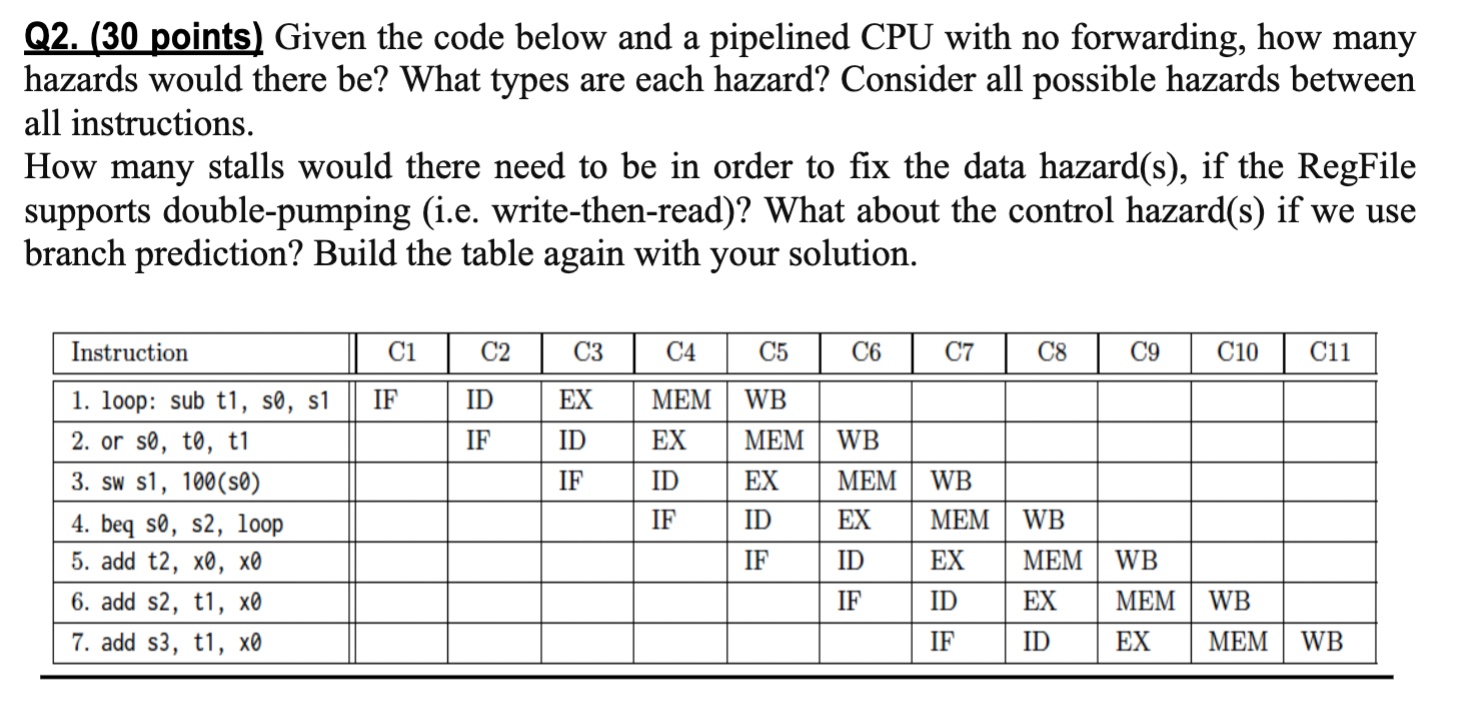 Solved Q2. ( 30 ﻿points) ﻿Given the code below and a | Chegg.com