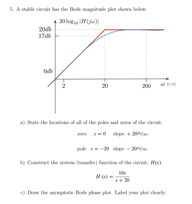 Solved 5. A stable circuit has the Bode magnitude plot shown | Chegg.com
