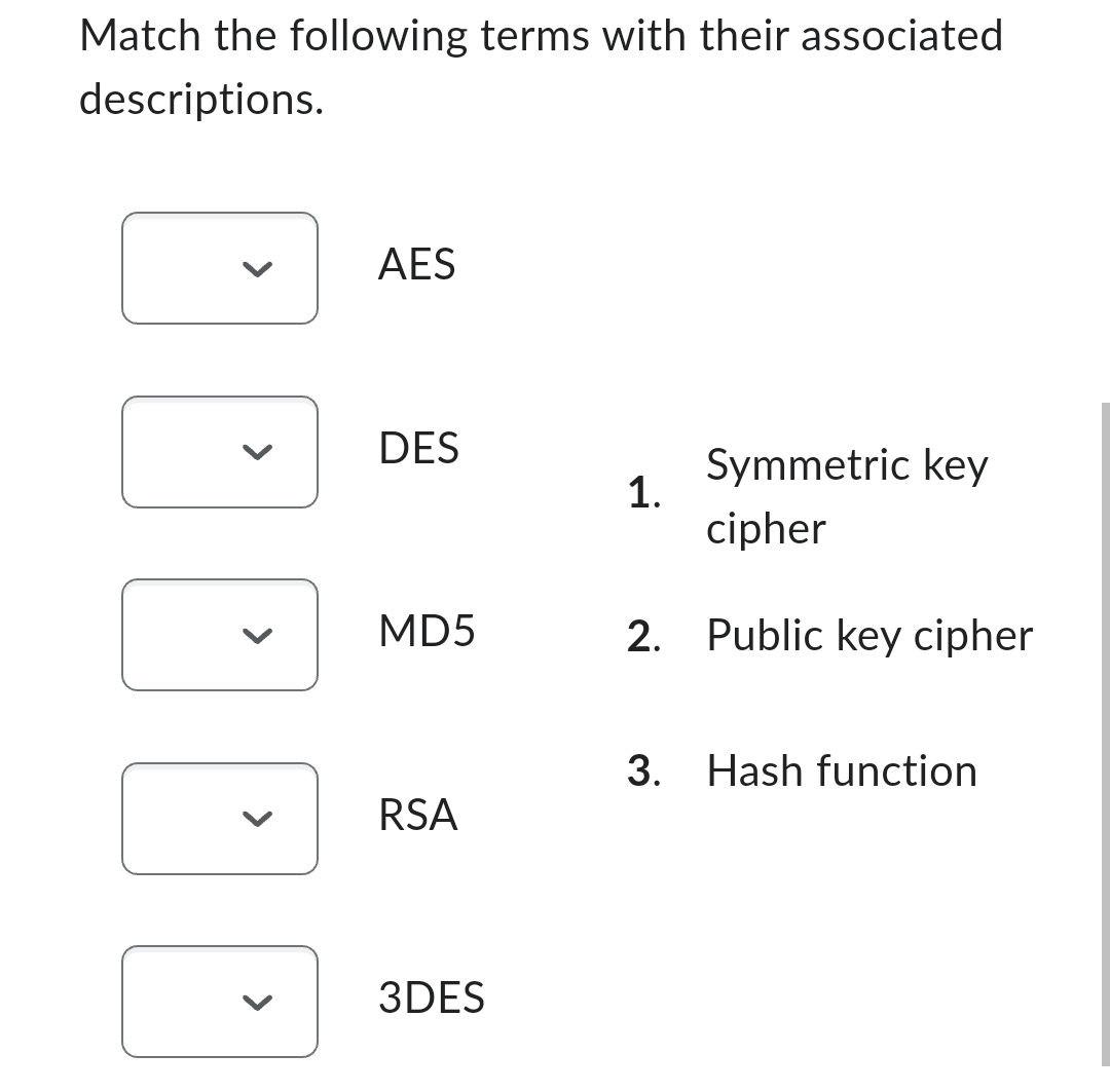 Solved Match the following terms with their associated | Chegg.com