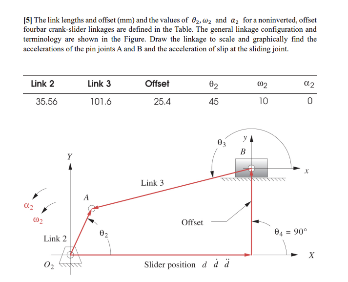 [5] ﻿The link lengths and offset (mm) ﻿and the values | Chegg.com