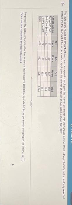Solved The tabie below relates the amount of time consumers | Chegg.com