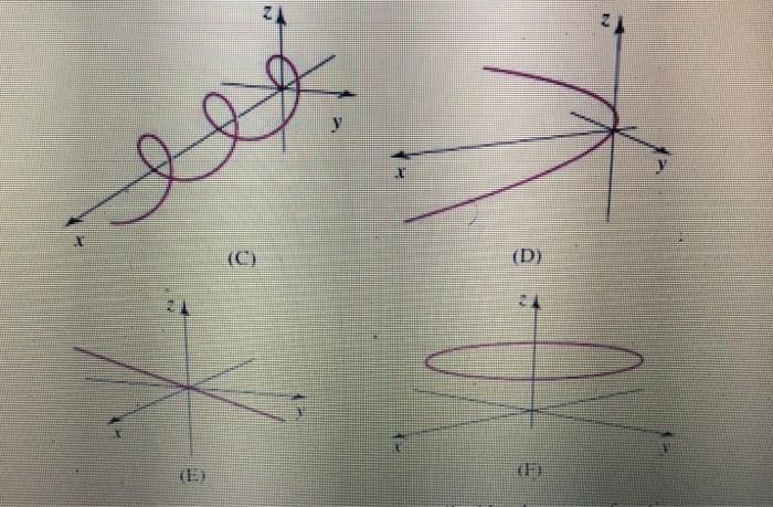 Solved 45. Matching functions with graphs Match functions | Chegg.com
