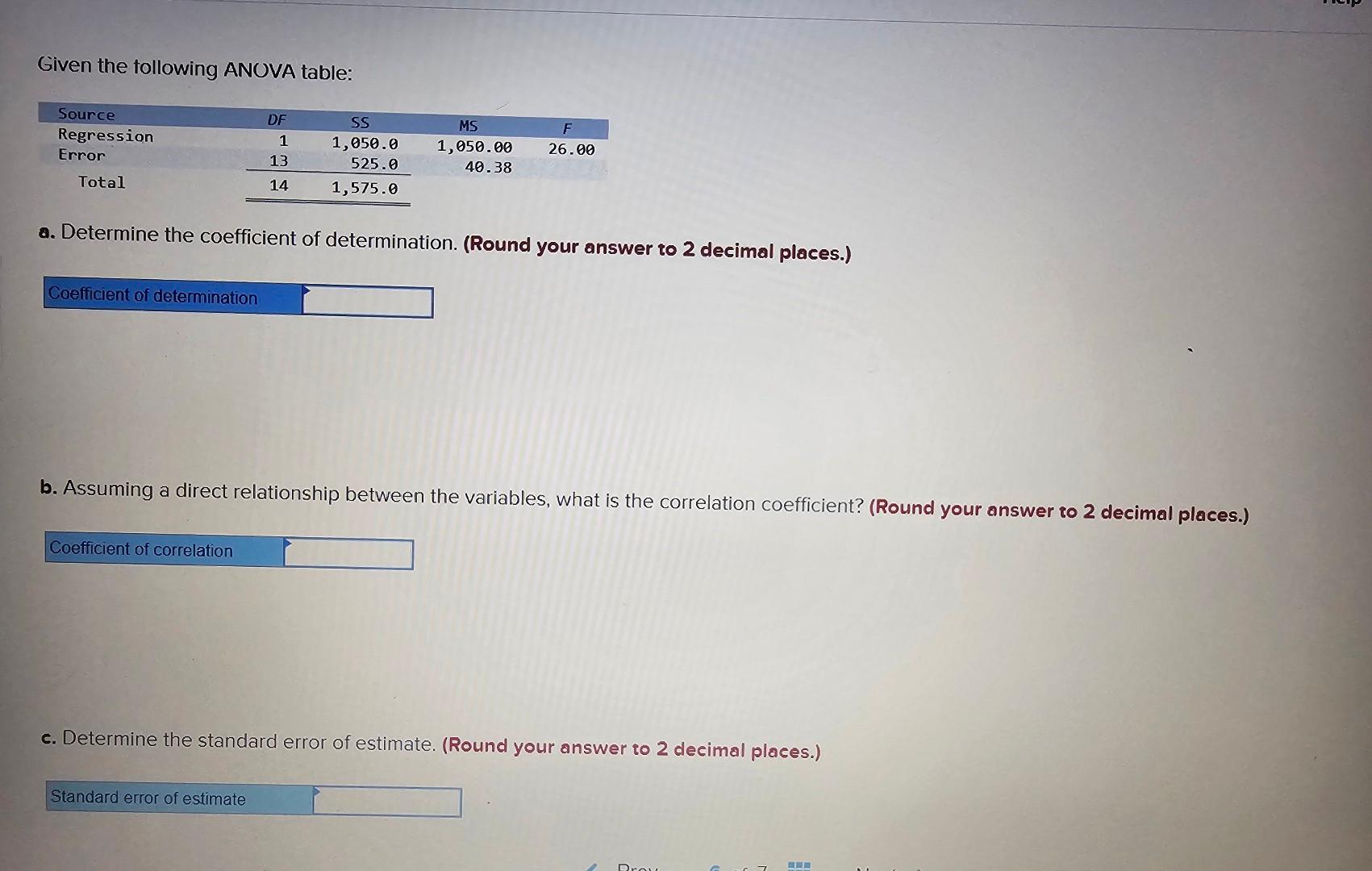 Solved Given the tollowing ANOVA | Chegg.com