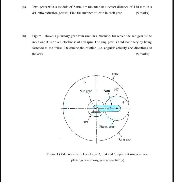 Solved Two mating gears are rotating with each other. The | Chegg.com