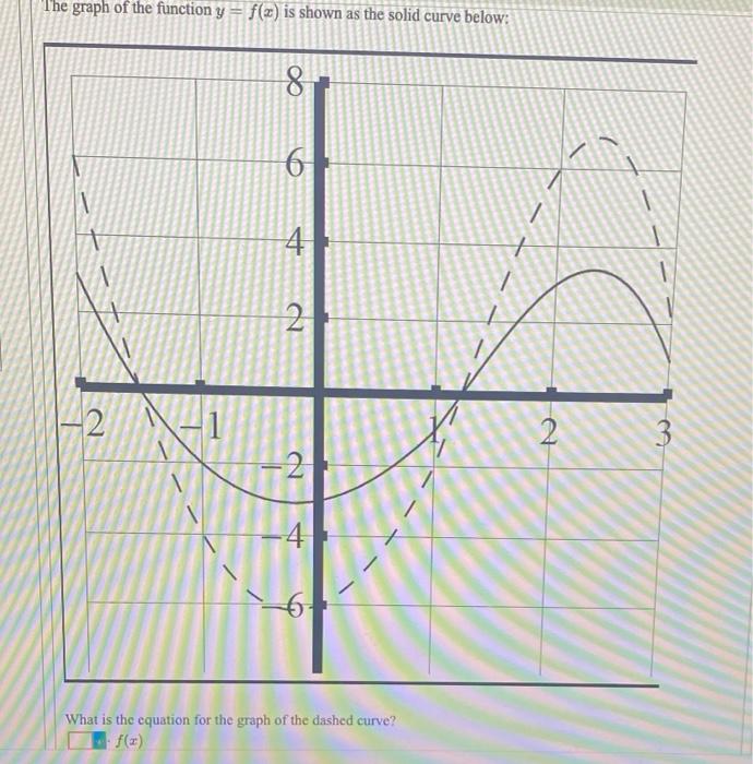Solved The graph of the function y=f(x) is shown as the | Chegg.com