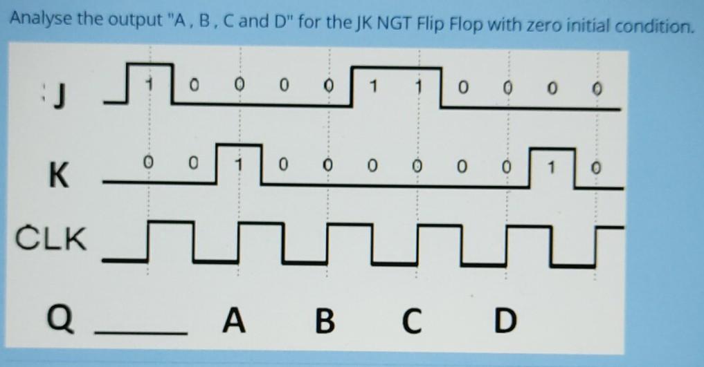 Solved Analyse the output "A, B, C and D" for the JK NGT | Chegg.com