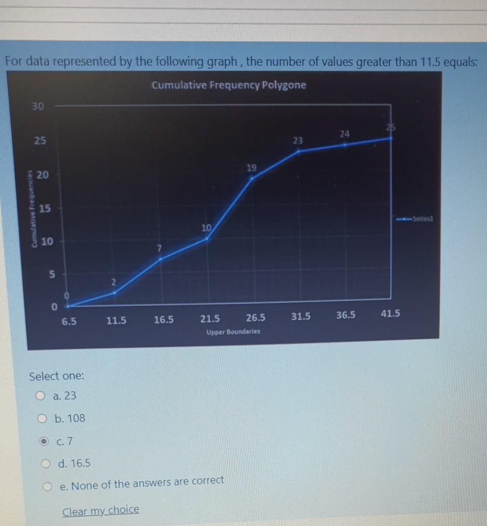 Solved For data represented by the following graph, the | Chegg.com