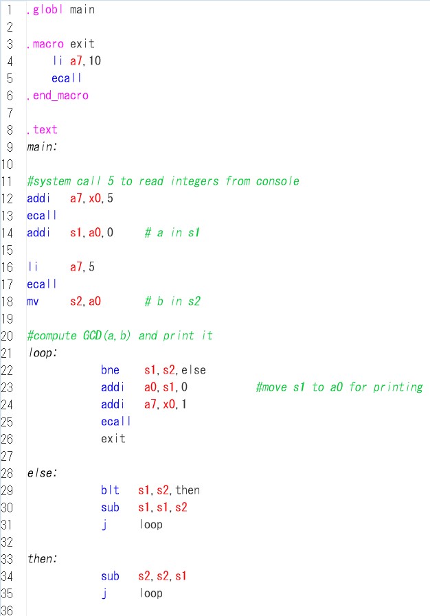 Solved I have made a program in RISC-V program that can find | Chegg.com