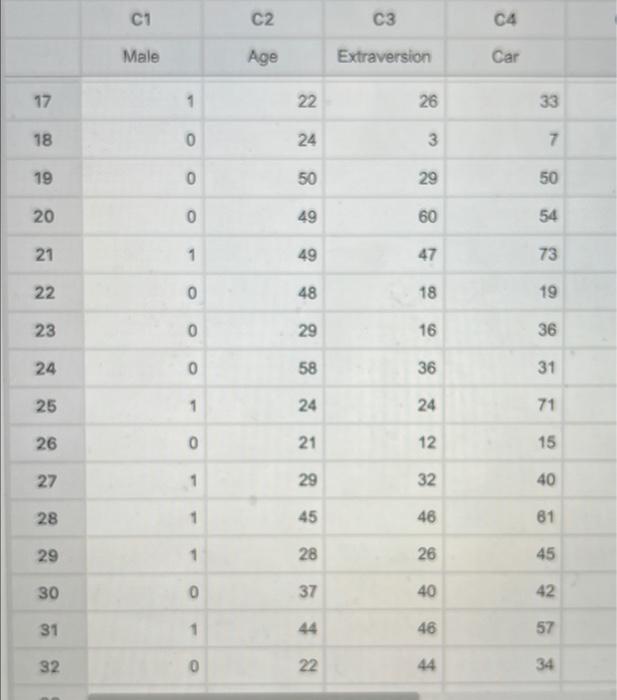 Solved Introduction The data in carcare.mwx represent | Chegg.com
