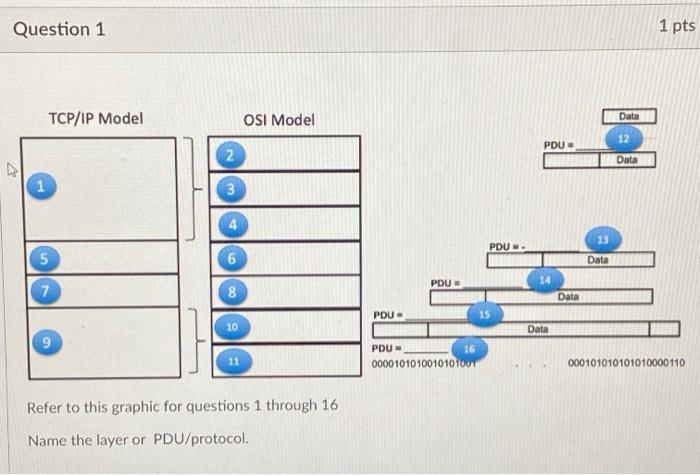 Solved Question 1 1 pts TCP/IP Model OSI Model Data 12 PDU 2 | Chegg.com Solved Question 1 1 pts TCP/IP Model OSI Model Data 12 PDU 2 | Chegg.com