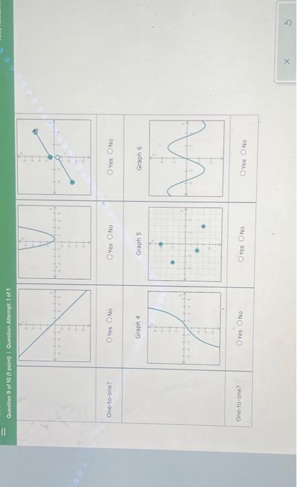 Solved For each function graphed below, state whether it is | Chegg.com
