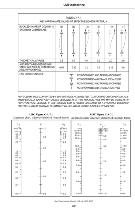 Solved 2.in 2 Beam ZIS Ratio The beam bends about the strong | Chegg.com