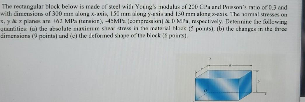 Solved The rectangular block below is made of steel with | Chegg.com
