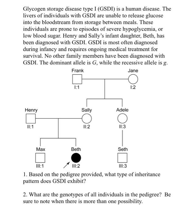 Solved Glycogen storage disease type I (GSDI) is a human | Chegg.com