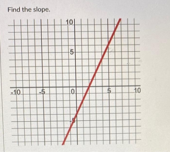 Solved Find the slope. | Chegg.com