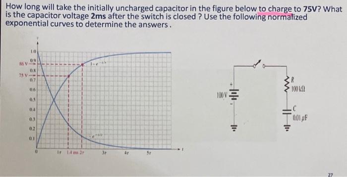 Solved How long will take the initially uncharged capacitor | Chegg.com