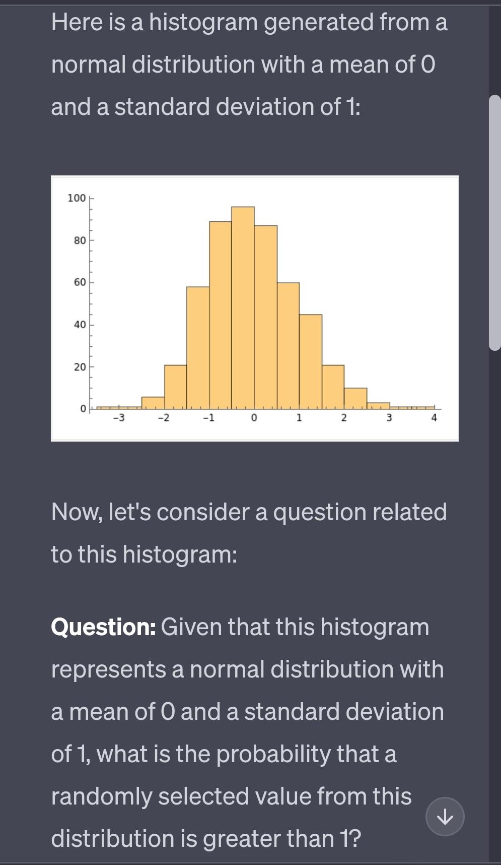 Solved Here is a histogram generated from a normal | Chegg.com