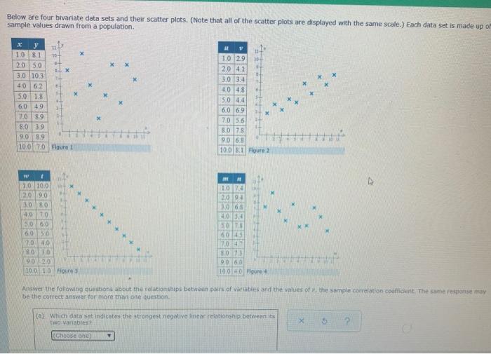Solved Below are four bivariate data sets and their scatter | Chegg.com