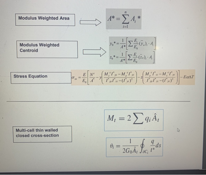 Solved Q #1: A C-Channel beam cross-section is as shown in | Chegg.com