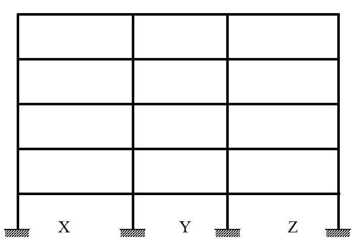 Solved Title: Analysis of building frame. Analyze the | Chegg.com