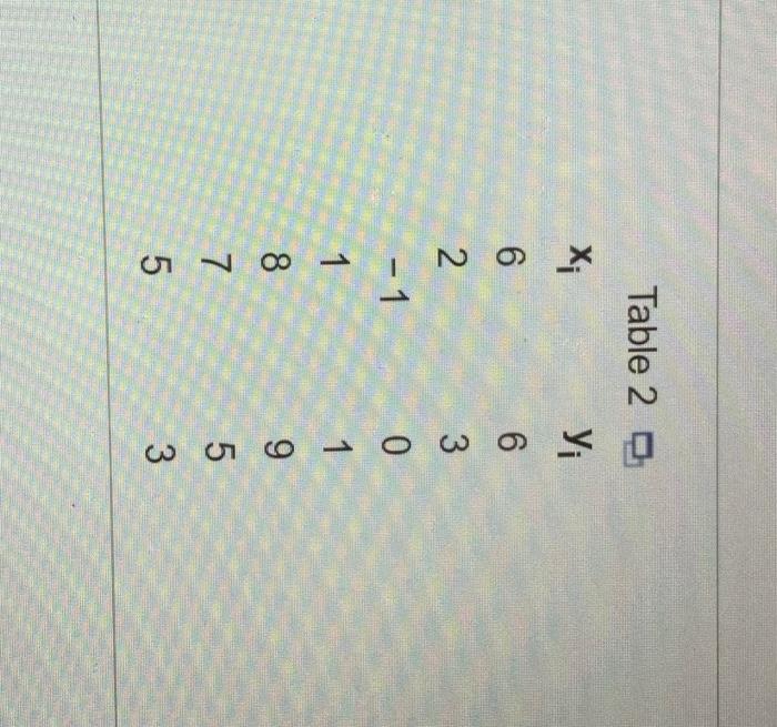 Solved Calculate SSE for Table 2. SSE = (Round to four | Chegg.com