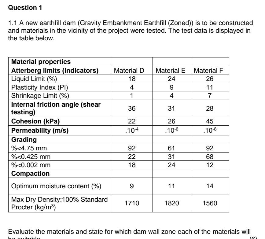 Solved Question 1 1.1 A new earthfill dam (Gravity | Chegg.com