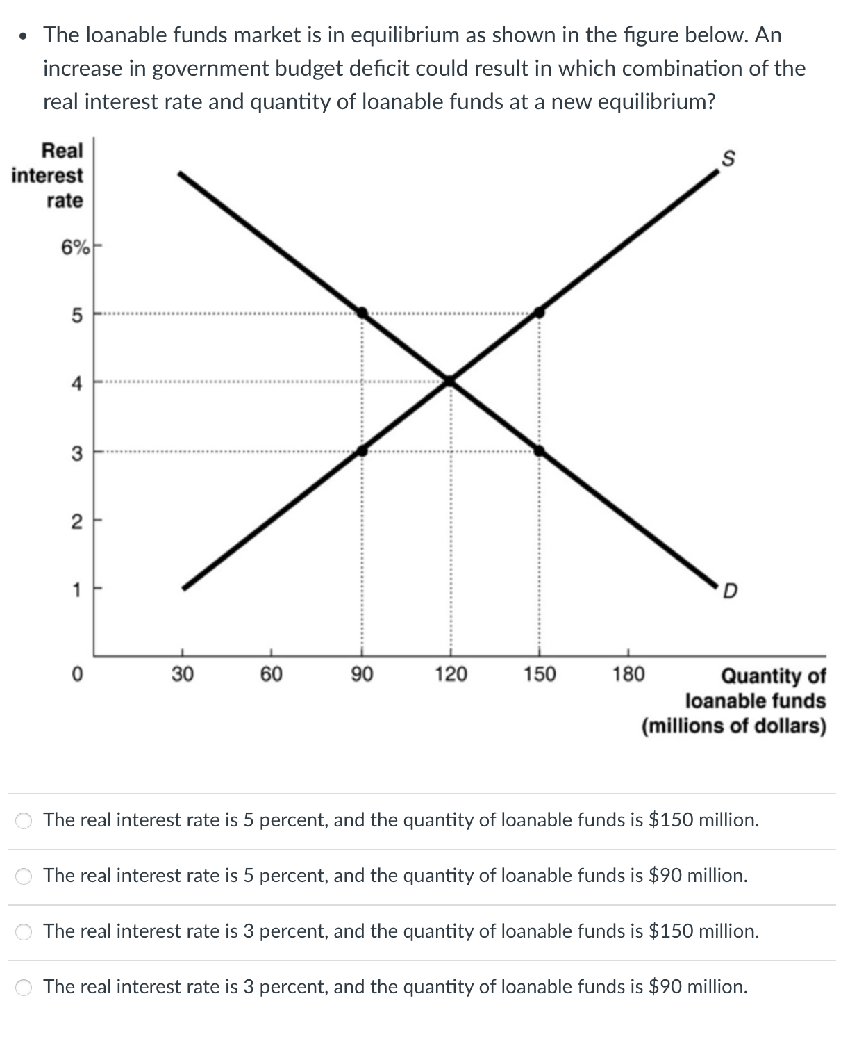 Solved The loanable funds market is in equilibrium as shown | Chegg.com