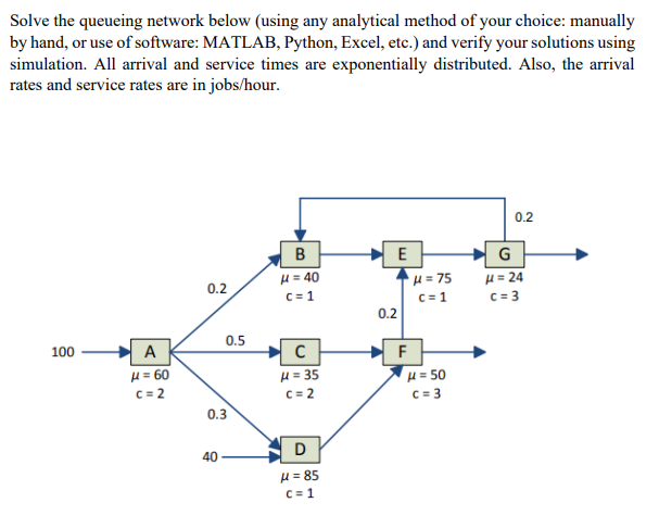 Solved Solve the queueing network below (using any | Chegg.com