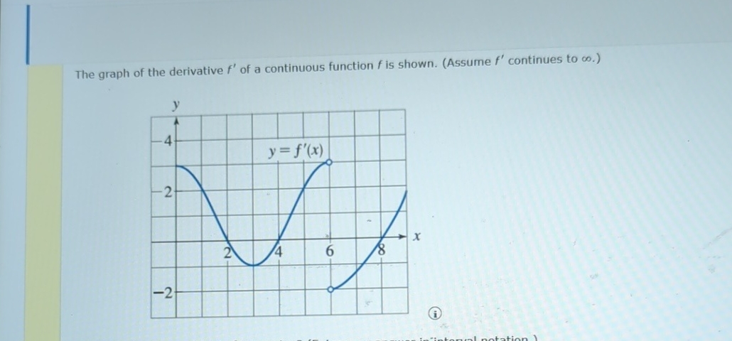 Solved The graph of the derivative f' ﻿of a continuous | Chegg.com