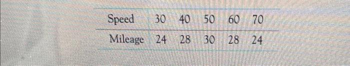 Solved Find correlation coefficient r by hand and show all | Chegg.com