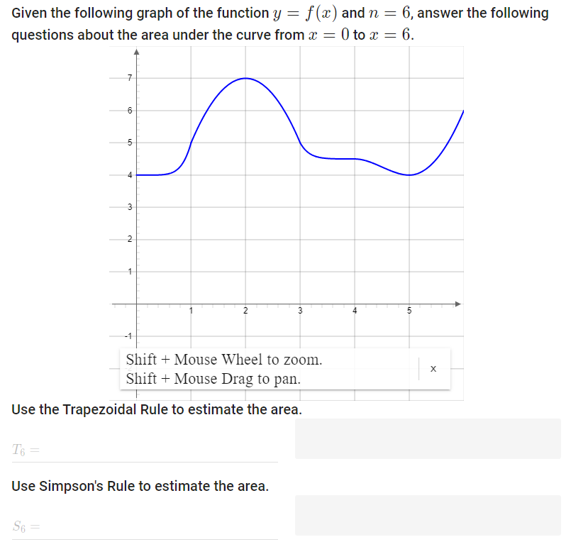 Solved Given the following graph of the function y=f(x) ﻿and | Chegg.com