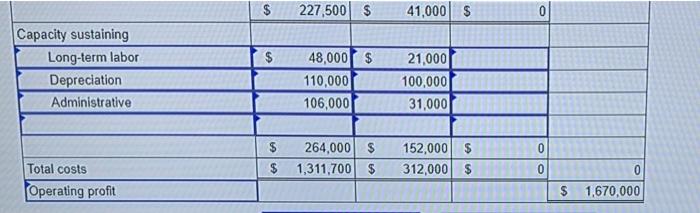 Solved Activity-Based Income Statement Resources Unused Used | Chegg.com